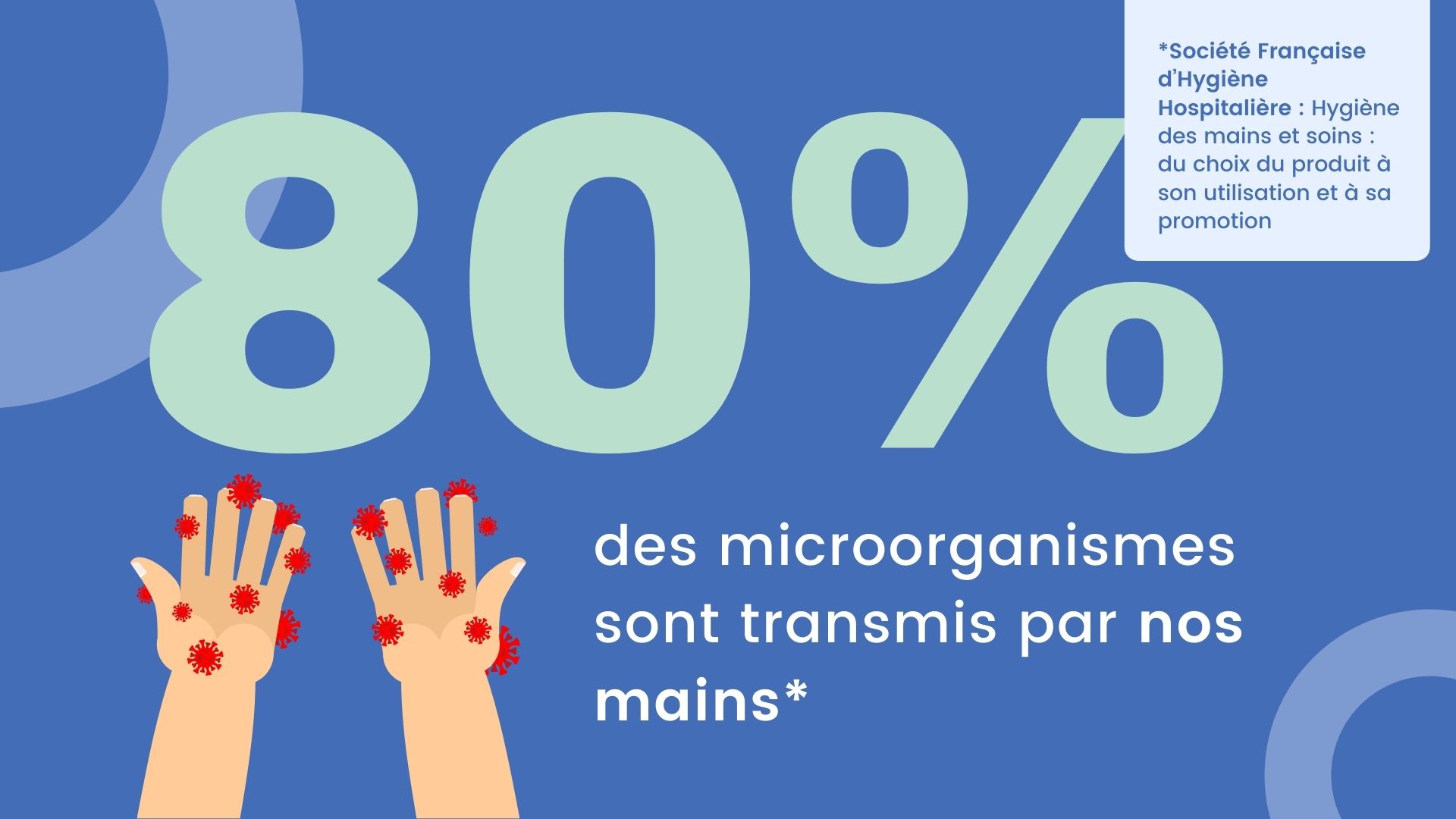 Risque infectieux et protection des mains - Didactic