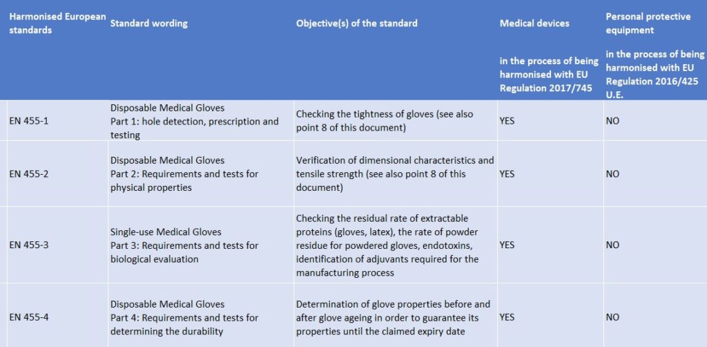 Standards and regulations - Didactic