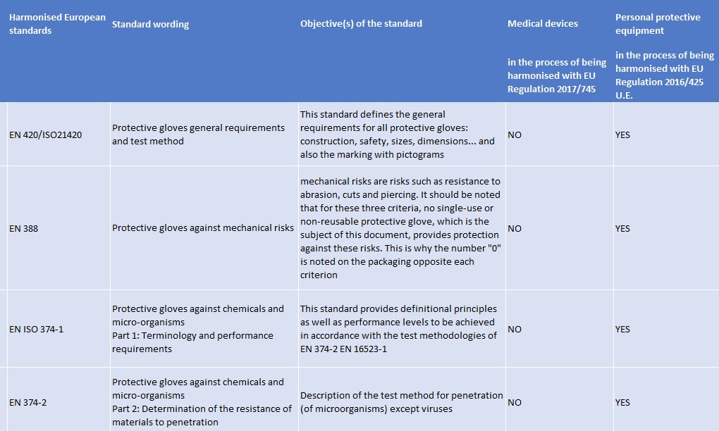 Standards and regulations - Didactic